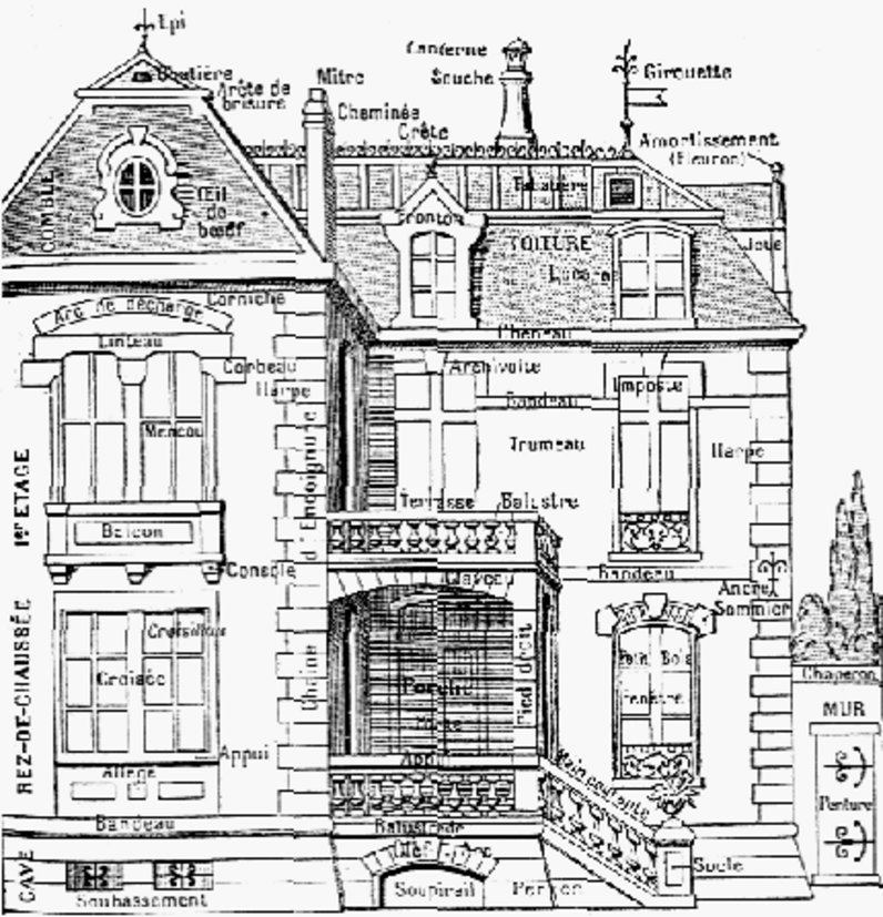 Formation - Initiation à la construction et à sa terminologie